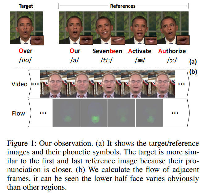 NeRF&Beyond 1220(MixRT，AE-NeRF，PNeRFLoc，PlaneDict，ZS-SRT，pixelSplat，GAvatar，GauFRe，TICD ...