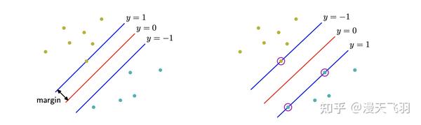 稀疏核机 Sparse Kernel Machine，支持向量机 Support Vector Machine - PRML && CS229 ...