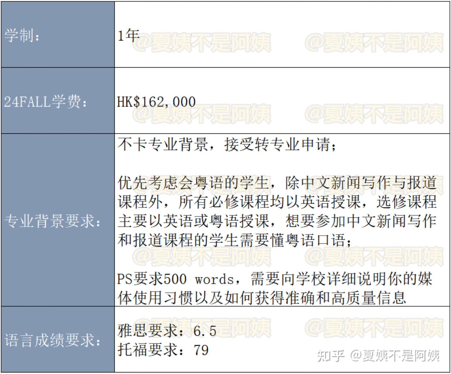 24FALL | 港中文传媒专业申请要求（附offer案例） - 知乎