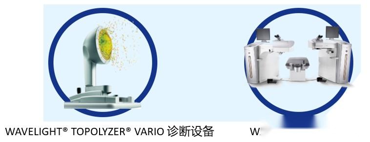 75岁眼科巨头爱尔康Alcon全线产品解析|械企风云 - 知乎