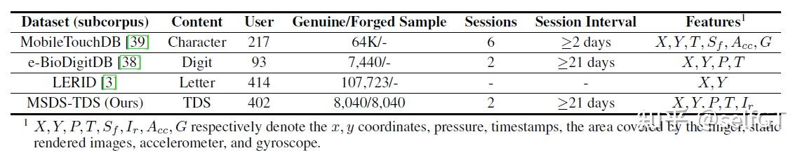 【论文阅读】MSDS:A Large Scale Chinese Signature & Token Digit String Dataset ...