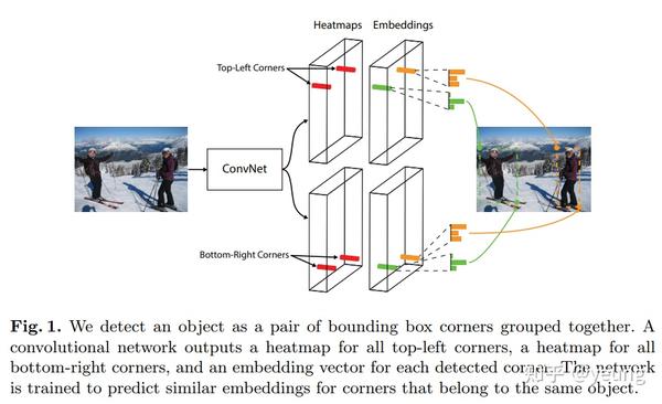 经典目标检测Object Detection模型整理 - 知乎