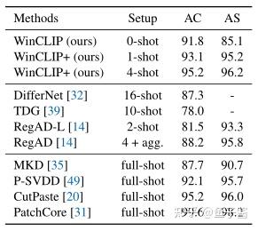 基于WinClip的文本引导工业缺陷检测方法详解 - 知乎