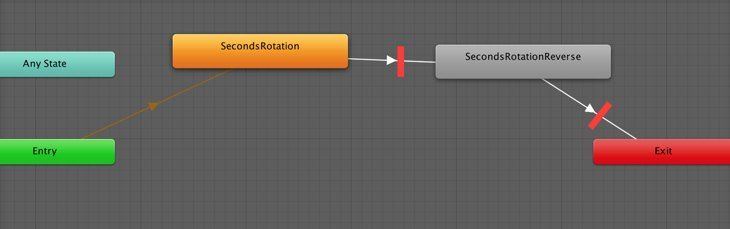 关于Unity animator controller 中 trigger parameter 的作用原理 - 知乎