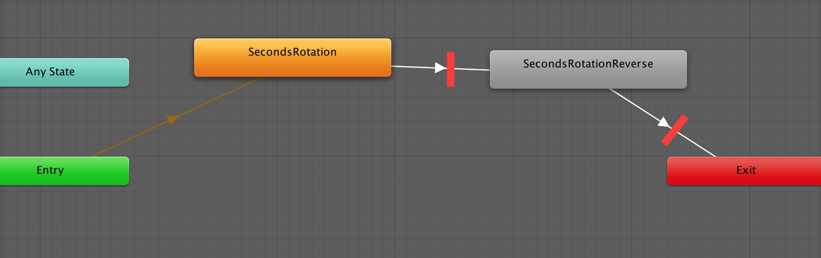 关于Unity animator controller 中 trigger parameter 的作用原理 - 知乎