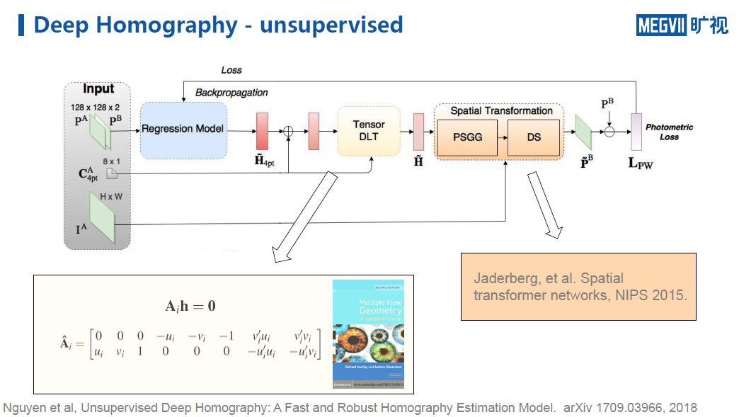 R TALK | 旷视成都研究院负责人刘帅成：图像对齐及其应用 - 知乎