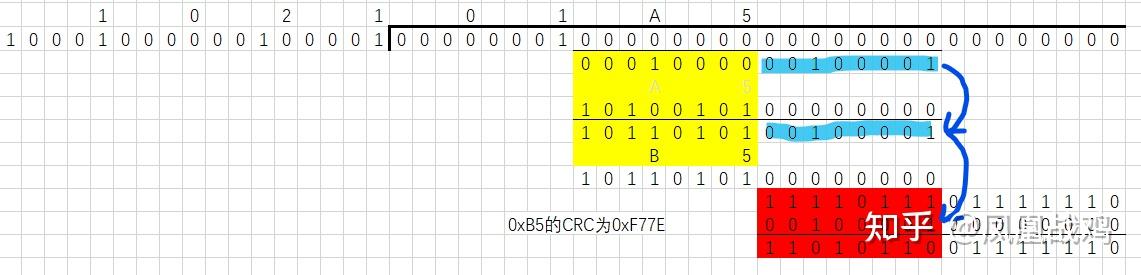 CRC算法实现几个小细节 - 知乎
