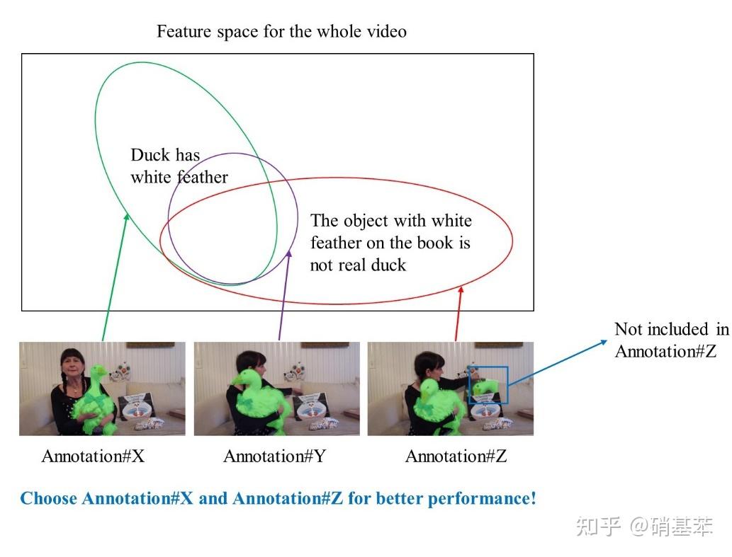Two-shot Video Object Segmentation | 论文阅读 - 知乎