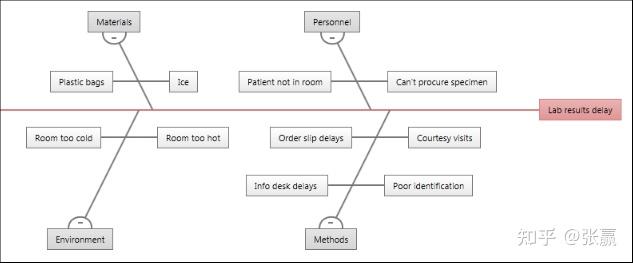 质量管理100问之24--如何使用Mintab 完成质量工具初级的应用 - 知乎