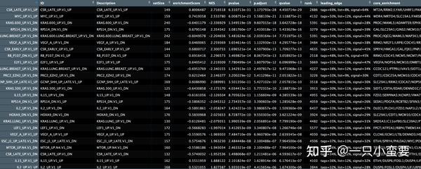 看完还不会来揍我 | GSEA富集分析详解（一）—— 代码实操 | MSigDB数据库介绍 | 附完整代码 + 注释 - 知乎