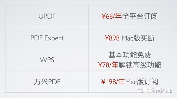 UPDF：这可能是我用过最好看的PDF编辑工具 - 知乎