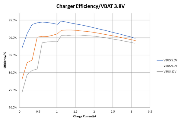 南芯半导体推出5A降压充电芯片SC89890H - 知乎