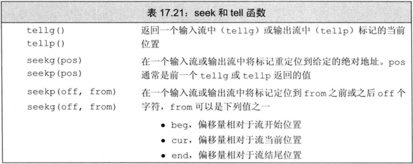 C Primer：io 类 知乎