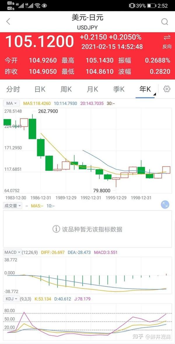 人均GDP降至3.4万，什么原因导致日本跌落成中等发达国家？ - 知乎