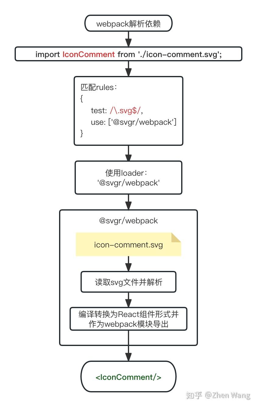 一文详解如何在基于webpack5的react项目中使用svg - 知乎