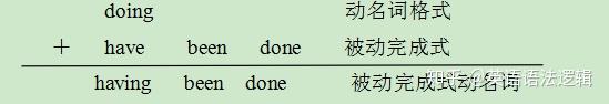 第十五章 动词的迁移（被动完成式动名词having been done） - 知乎