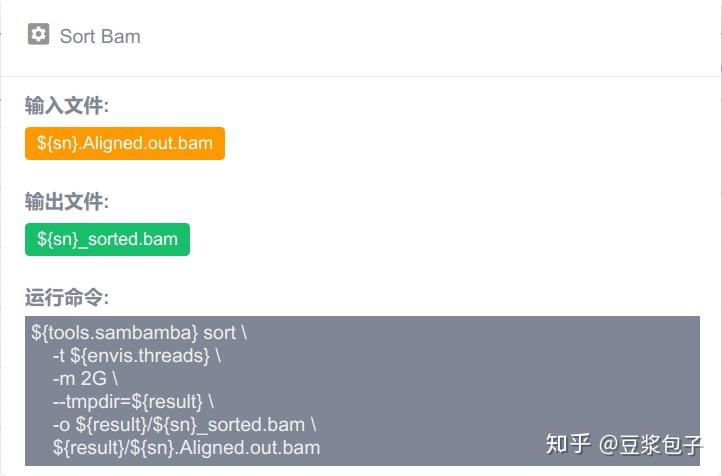 GATK RNA-Seq Snps Indel 分析流程 - 知乎