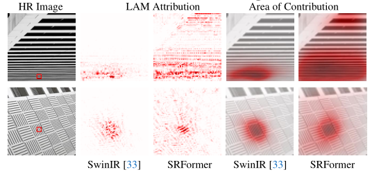 【ICCV2023】SRFormer: Permuted Self-Attention for Single Image Super-Resolution论文解读 - 知乎