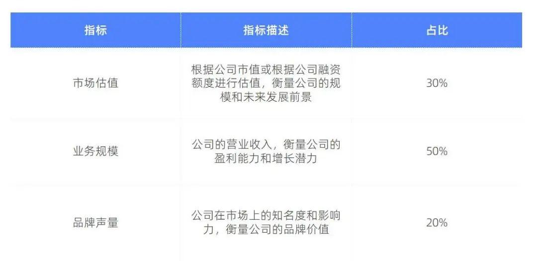2023中国MarTech500强竞争力研究榜单发布！恭喜入围企业！ - 知乎