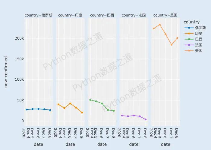 Plotly Express 详细使用指南，20组案例从入门到进阶 - 知乎