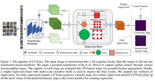 人群计数（Crowd counting）从入门到深入 - 知乎
