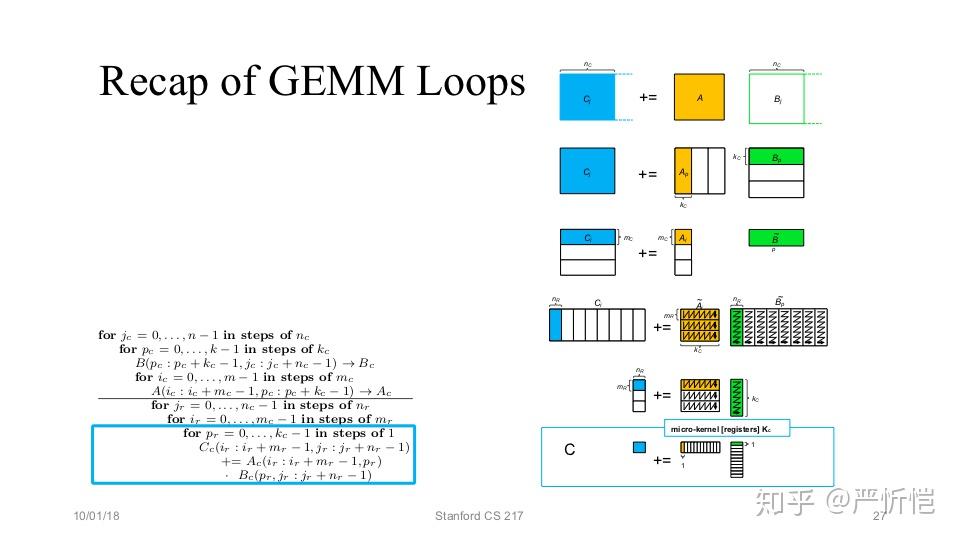斯坦福CS217(三)GEMM计算加速 - 知乎