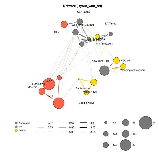 使用 Openbiox Hiplot (ORG) 在线开源绘图工具绘制发表级网络图 - 知乎