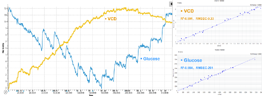 部署原位拉曼光谱实现生物过程的可视化 - 知乎