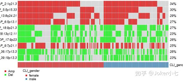 肿瘤变异数据分析和可视化工具maftools：CNV的可视化 - 知乎