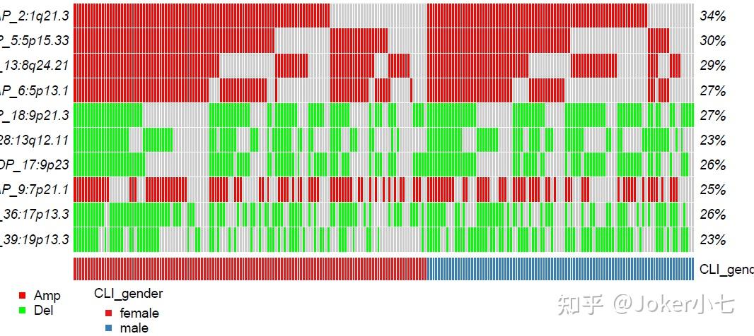 肿瘤变异数据分析和可视化工具maftools：CNV的可视化 - 知乎