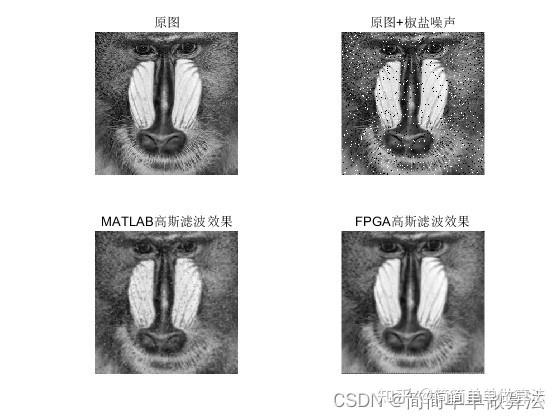 基于fpga的图像高斯滤波实现包括tb测试文件和matlab辅助验证 知乎