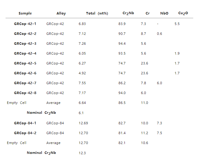 增材制造的（AM）GRCop-42和GRCop-84的热物理性能 - 知乎