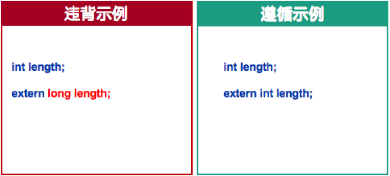 C/C++编程安全标准GJB-8114解读——声明定义类 - 知乎