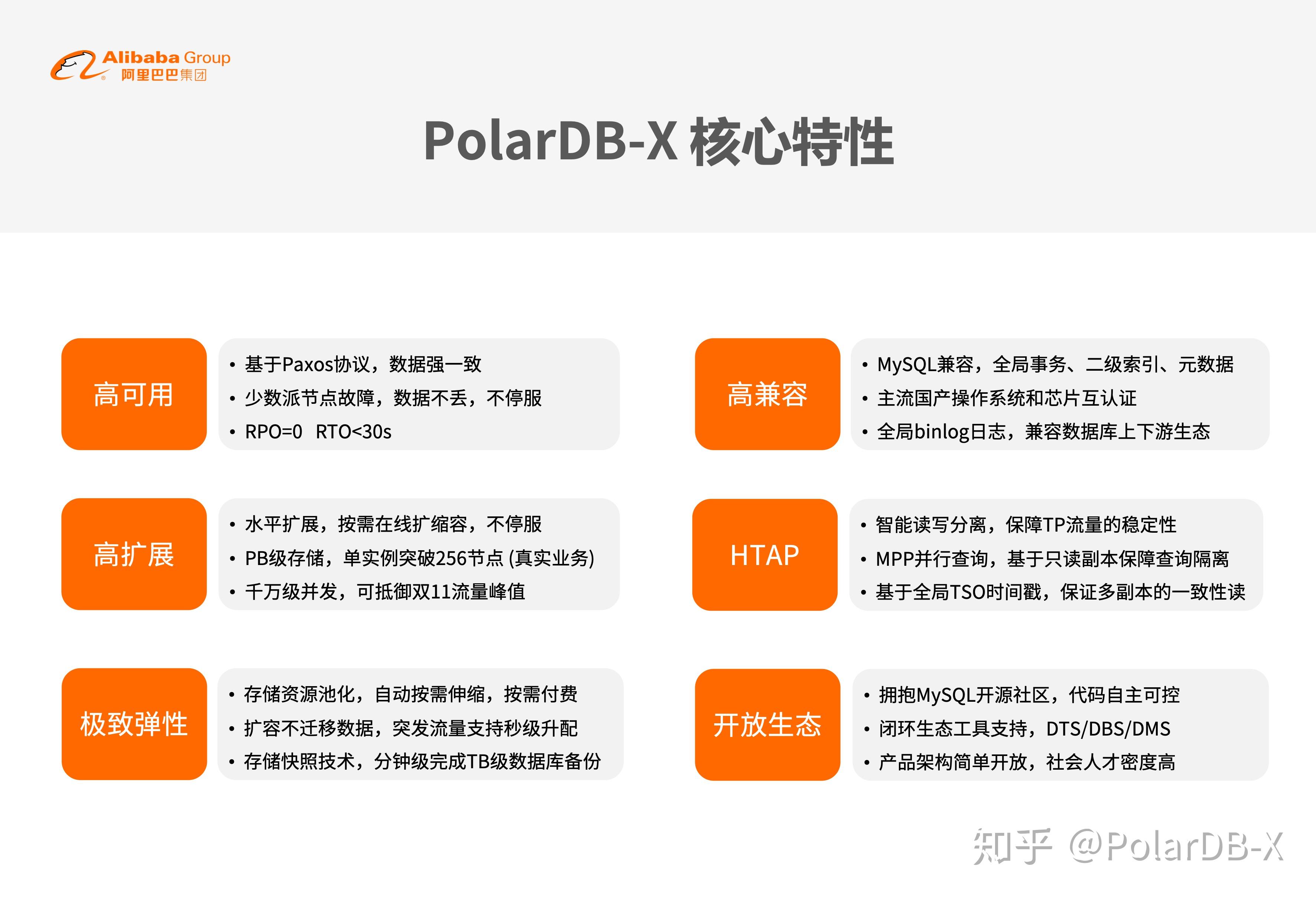 PolarDB-X：云原生分布式数据库 - 知乎
