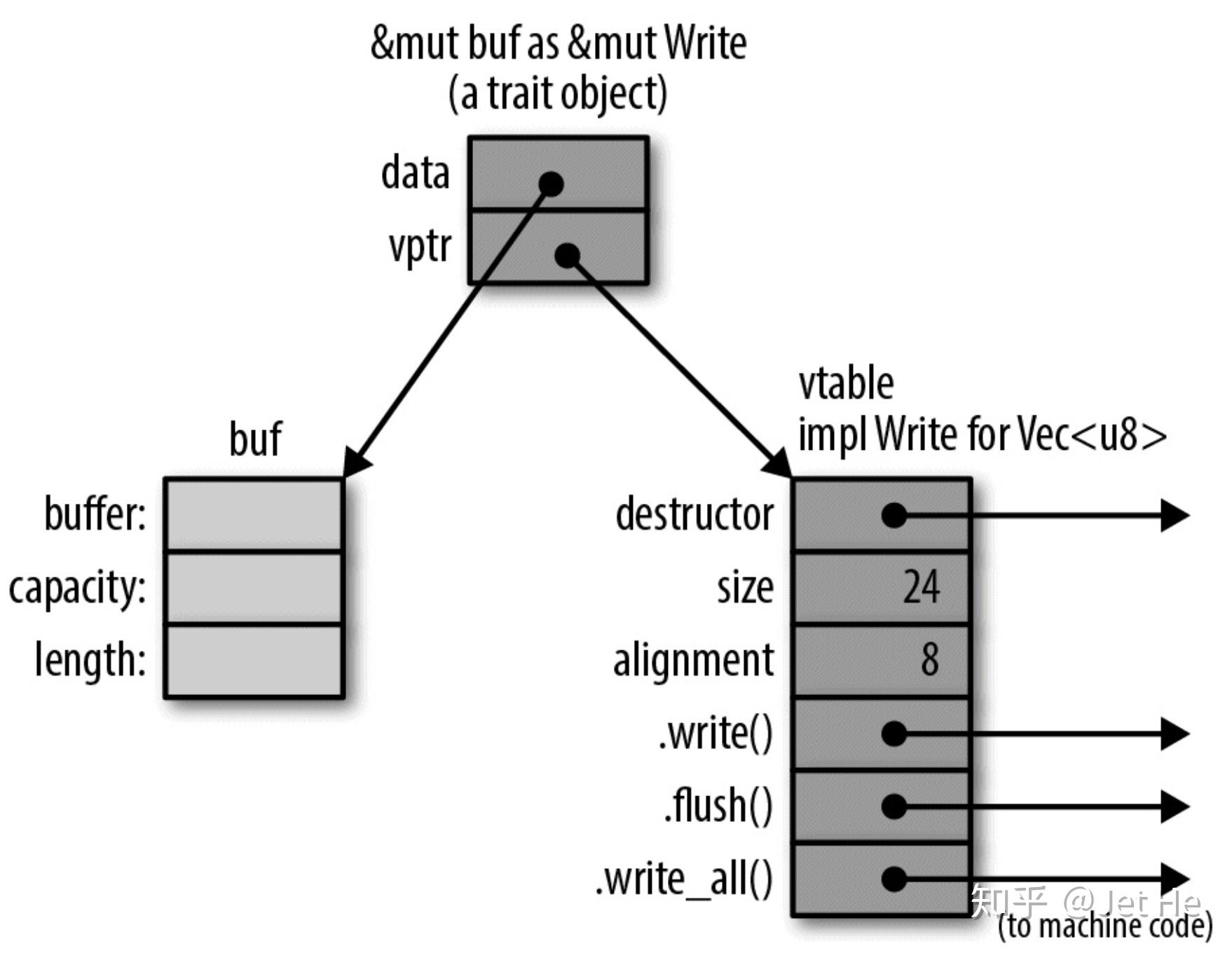 Fat Pointer - 知乎