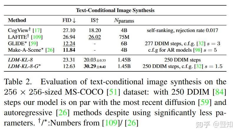 stable diffusion原始论文翻译（LDM latent diffusion model） - 知乎