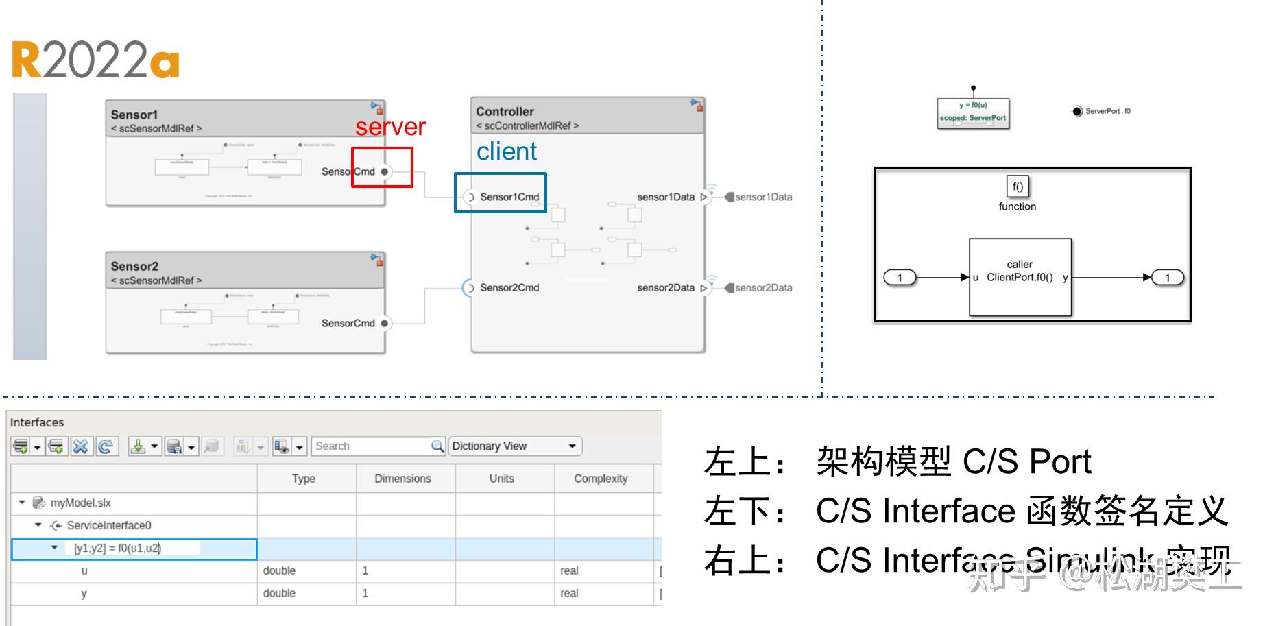 架构设计与分析(4) —— Port/Interface 建模 - 知乎