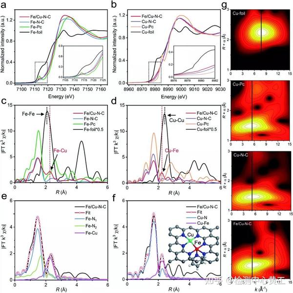 同步辐射X射线吸收谱(XAFS) - 知乎