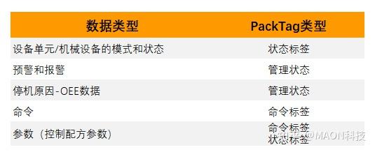工业自动化PackML的实践价值 - 知乎