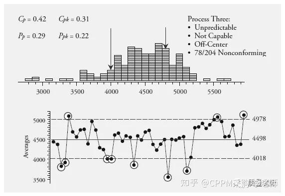 一张图彻底讲清楚Cp,Cpk,Pp和Ppk之间的关系 - 知乎