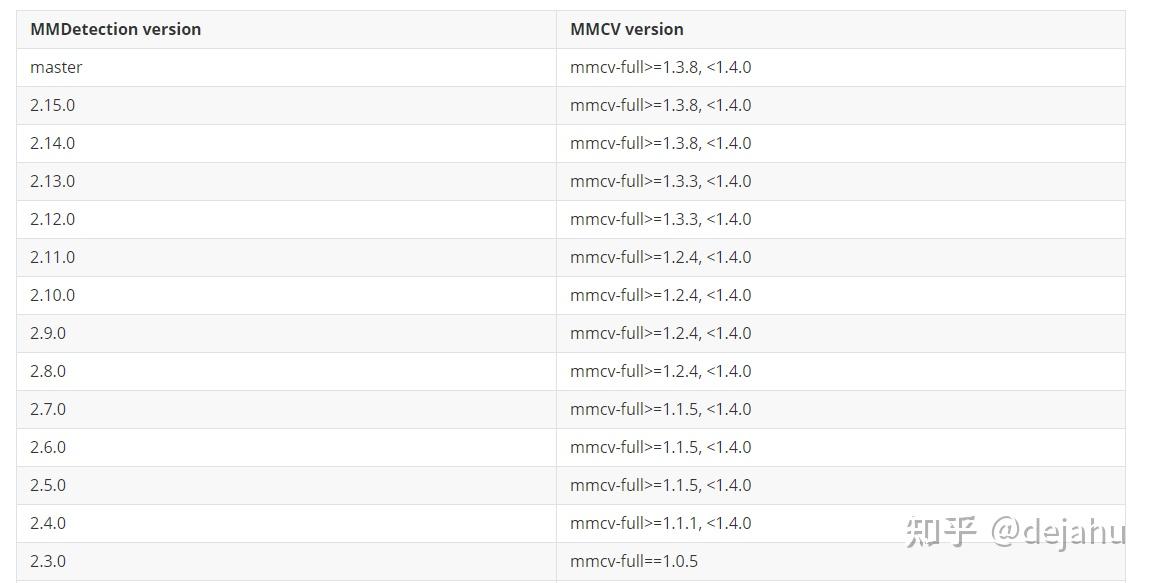windows下安装mmdetection - 知乎