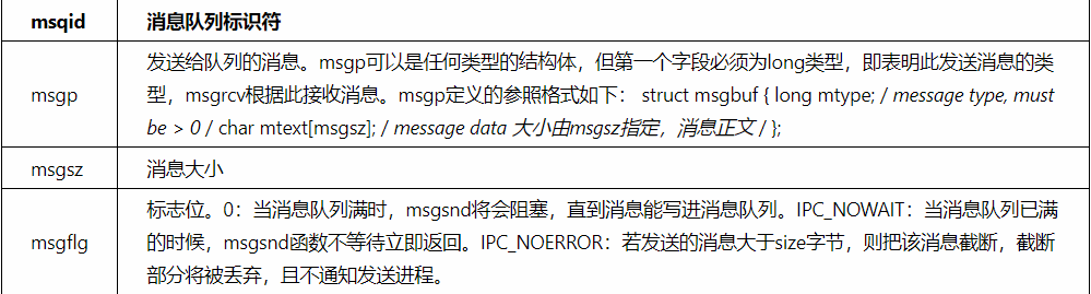 从ciscn 2022半决赛赛题：浅析msg_msg结构体 - 知乎