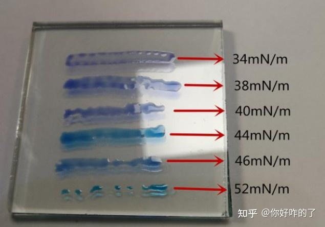 达因笔和接触角测量仪，对不同材料表面的水滴角测试方法-SINDIN - 知乎