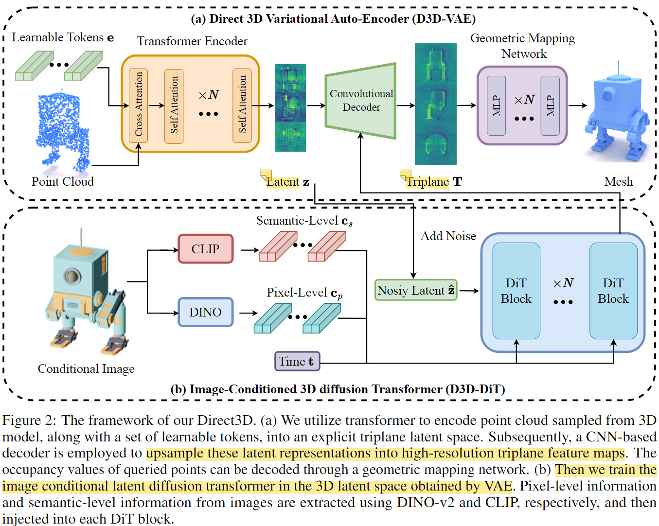 Direct3D: Scalable Image-to-3D Generation via 3D Latent Diffusion ...