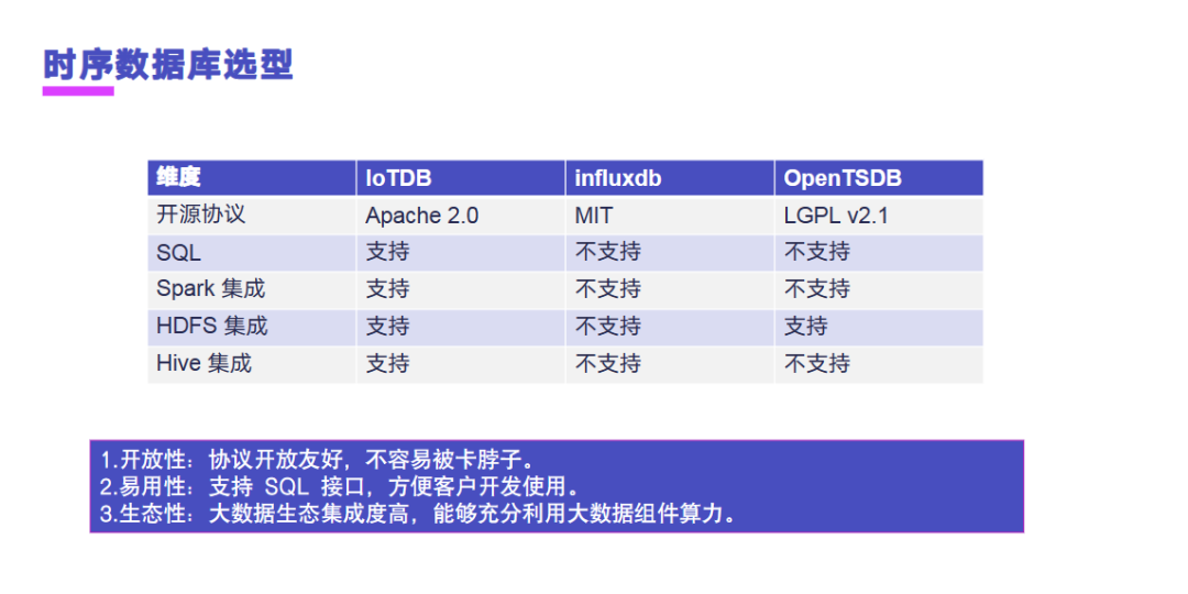 2022 IoTDB Summit：华为王超《Apache IoTDB 在华为云的实践》 - 知乎