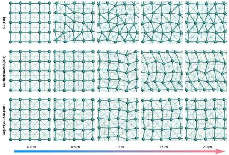 中科大JACS：不可忽视的界面CuAlO2，助力电催化CO2还原为C2 - 知乎
