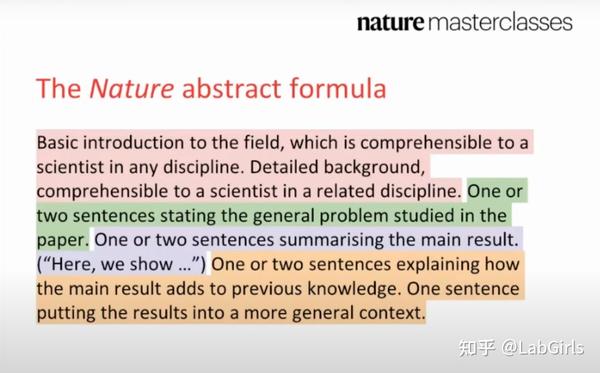 简单粗暴，《Nature》Abstract现成写作模板拿走！ - 知乎