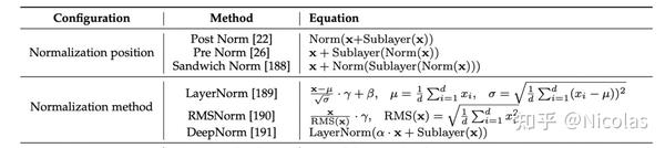 大模型LLM知识整理 - 知乎