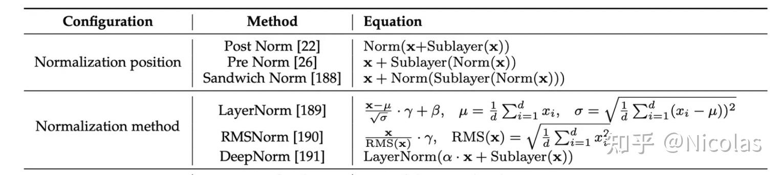 大模型LLM知识整理 - 知乎