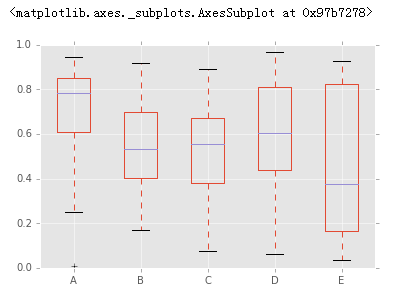 pandas可视化（3）【官方文档解读】-- 箱线图 - 知乎